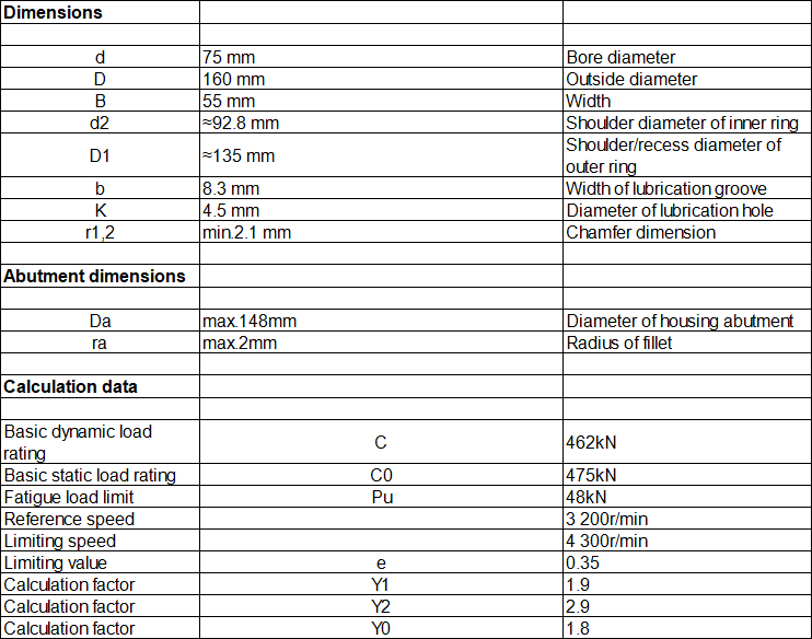 Spherical roller bearing with tapered bore and relubrication features ...