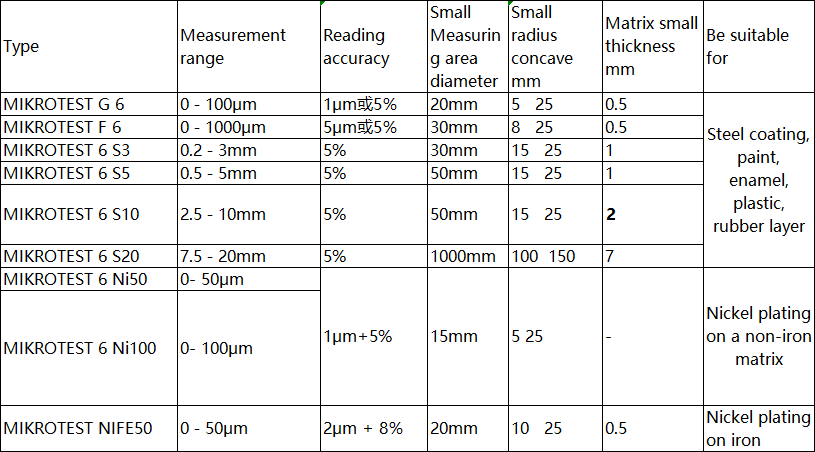 Coating/Magnetic Thickness Gauge MikroTest G6 Mechanical High precision ...